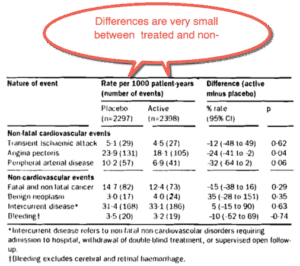 Should you take blood pressure medication? | Daily Medical Discoveries